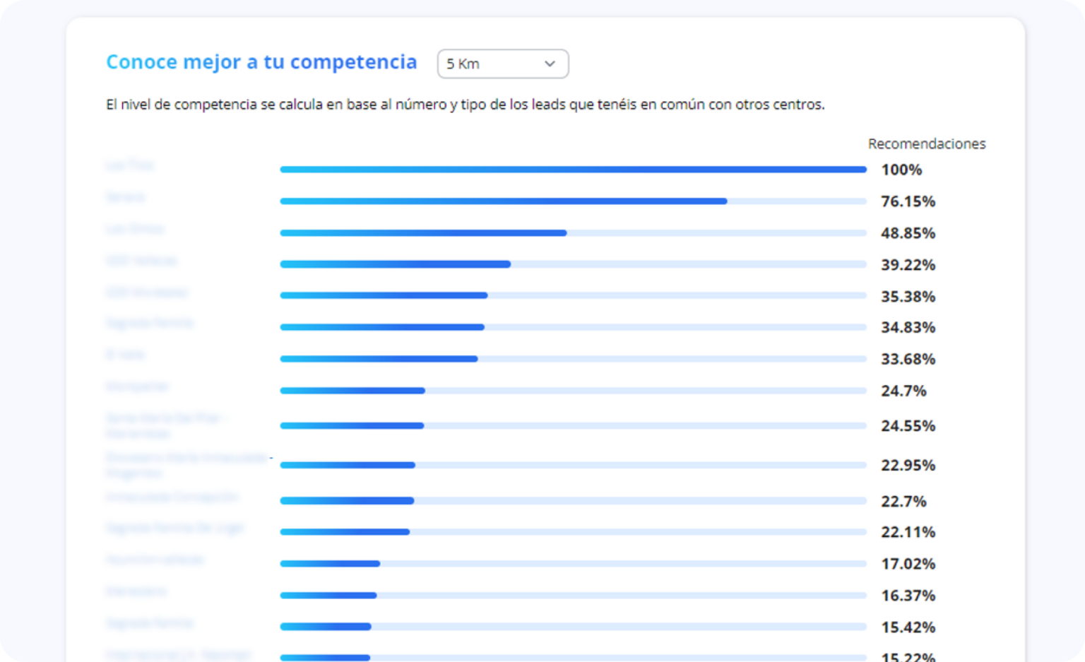 micole-para-colegios-tekman - Blog Micole
